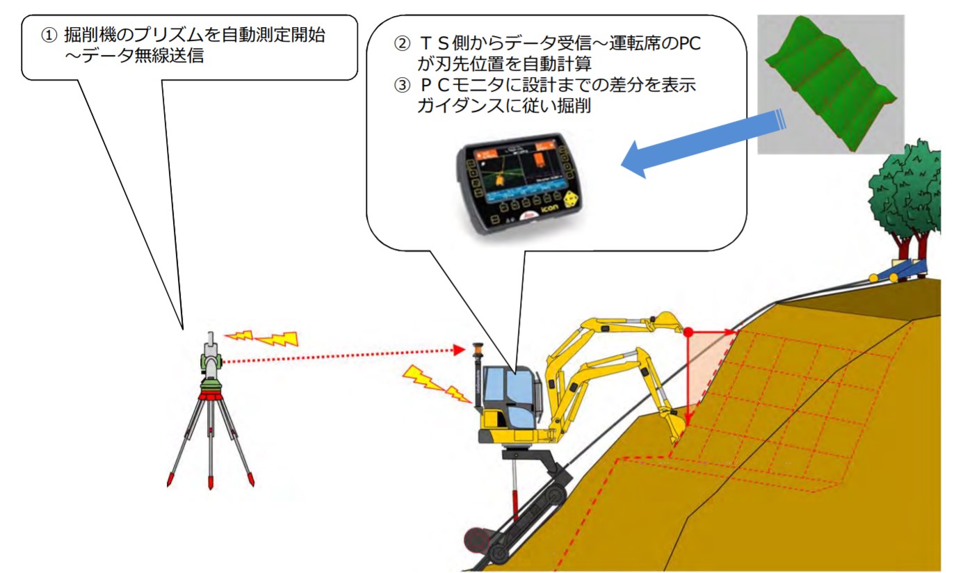 高所法面掘削機を用いたのり面施工 土質工学株式会社